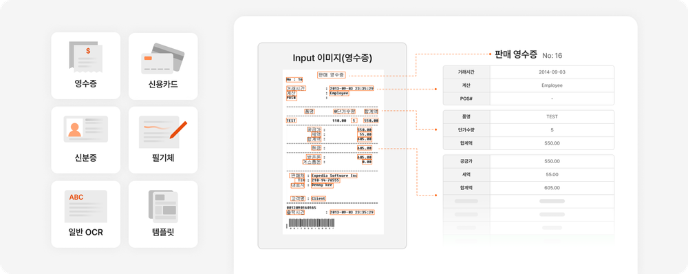 Ocr이란 Ocr 프로그램 추천 한글 Ocr 오픈소스 Ai Ocr 활용 사례 4가지