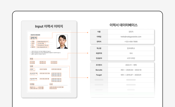 Ocr이란 Ocr 프로그램 추천 한글 Ocr 오픈소스 Ai Ocr 활용 사례 4가지